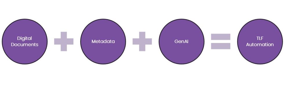 The Magical Trinity of TLF Automation in Clinical Trial Analytics ...